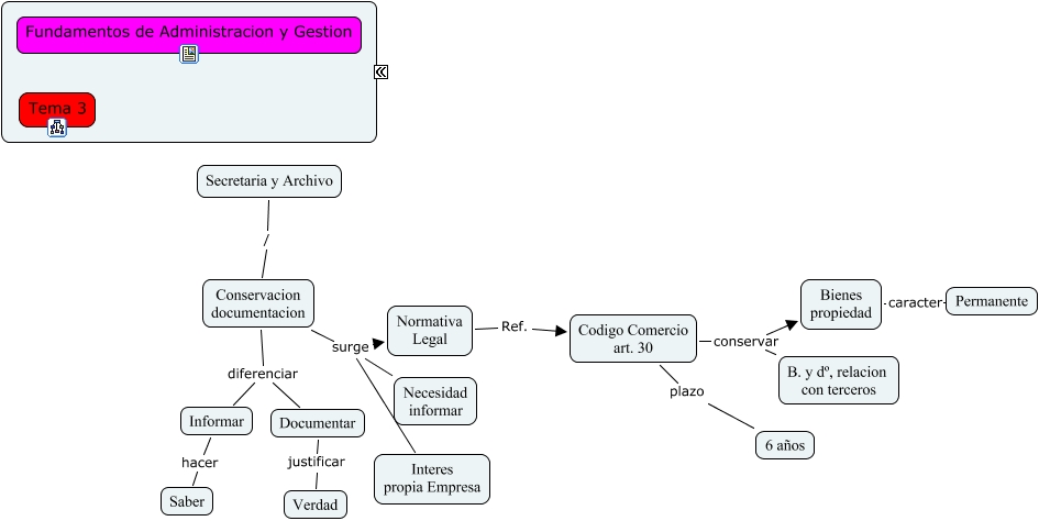 Tema 3 Fundamentos Conceptos